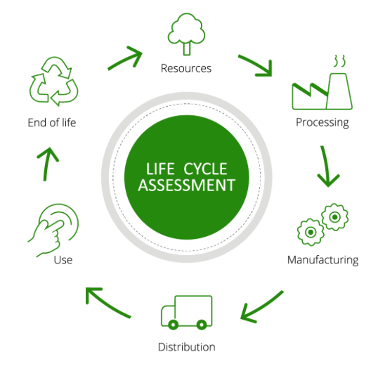 EPDs / HPDs | ShawContract